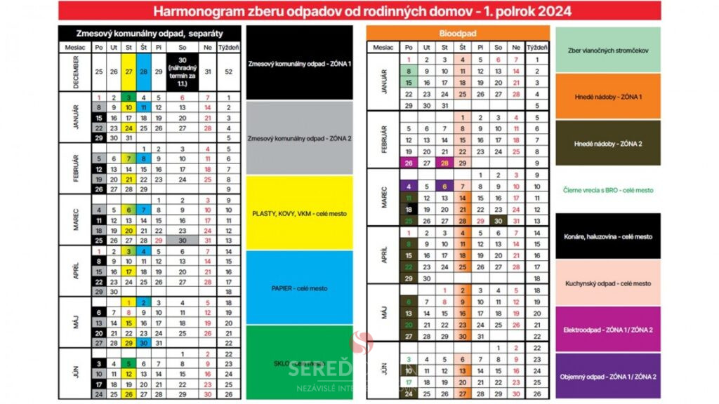 Harmonogram zberu odpadov na prvý polrok 2024 - Sereď Online